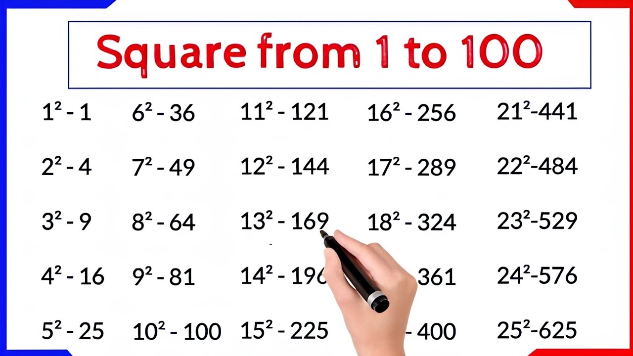 Square 1 to 30 | Write the square numbers from 1 to 30 |Square root 1 ...