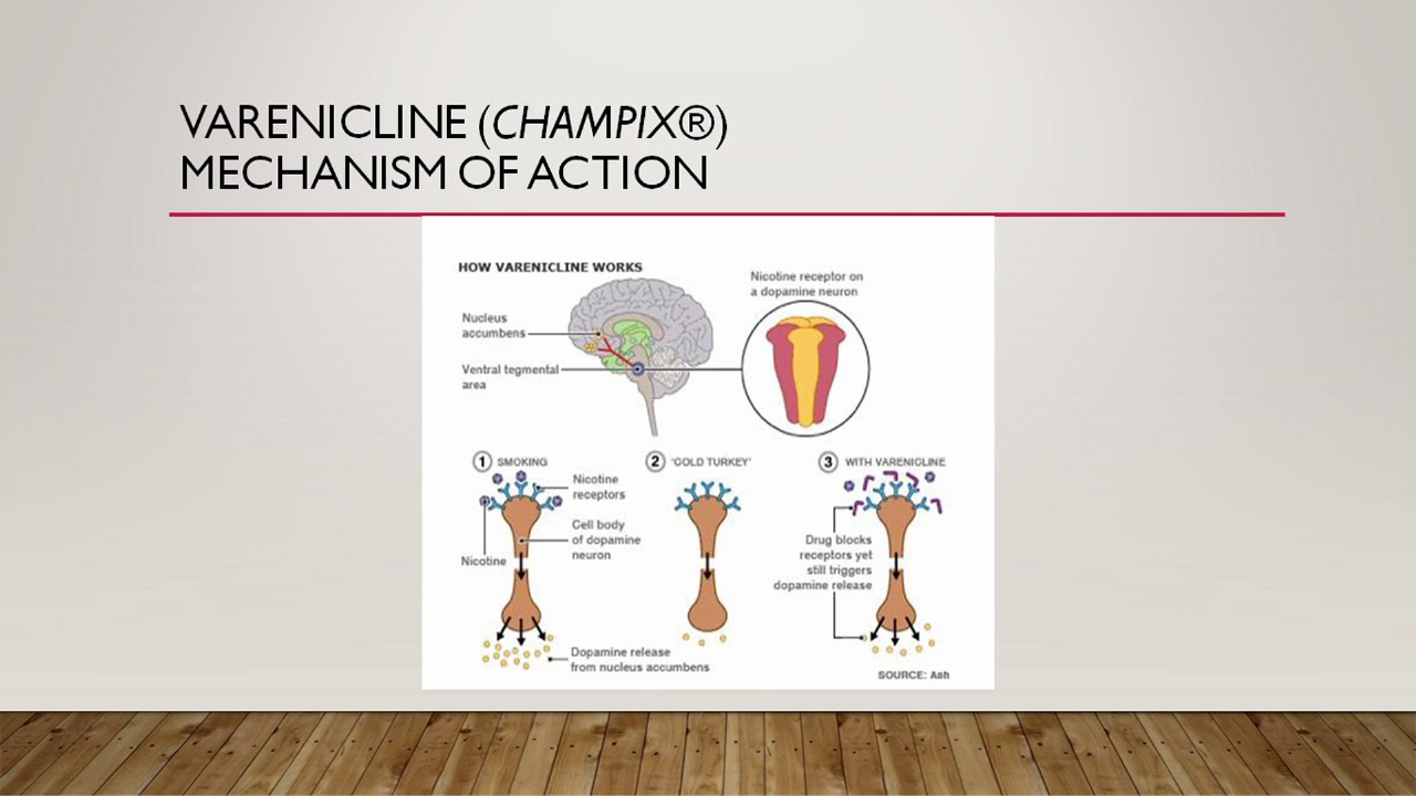 Varenicline (Champix) PGD webinar for WDP - YouTube