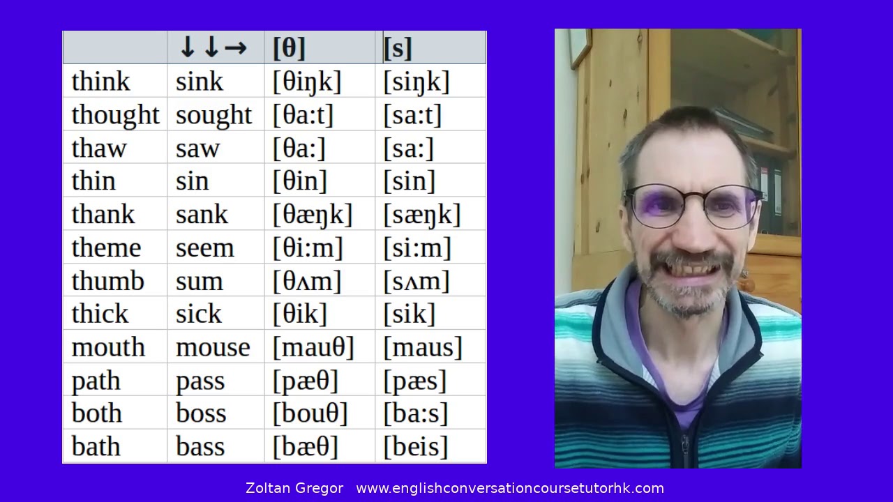 [θ] and [s] English IPA sounds pronunciation tutorial - learn how to ...