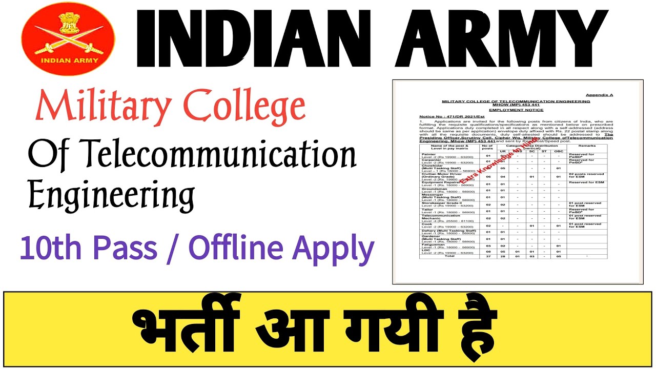 Military College Of Telecommunication Engineering MHOW Vacancy 2023 ...
