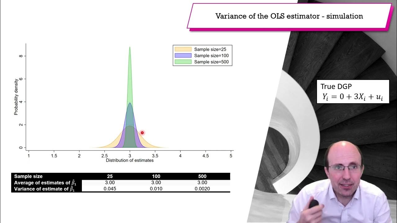 Variance of the OLS estimator Part 3 - YouTube
