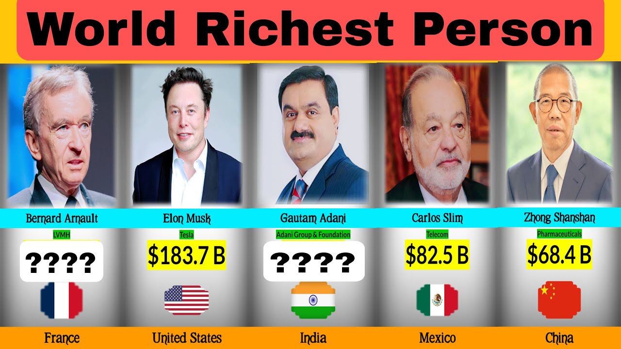 Richest Person from different countries | world richest man | KG.com ...