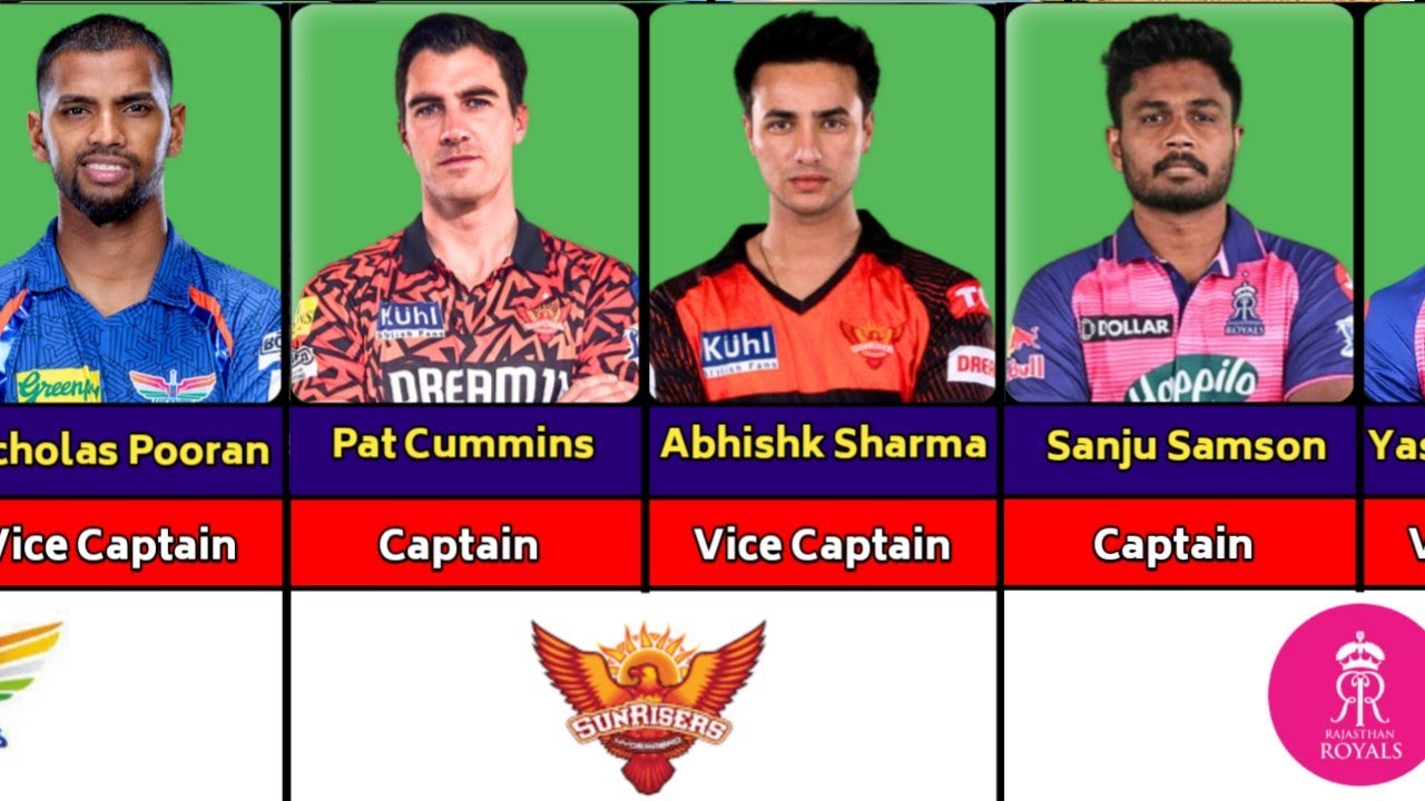 Captain & Vice Captains Of All Teams For IPL 2025 - YouTube