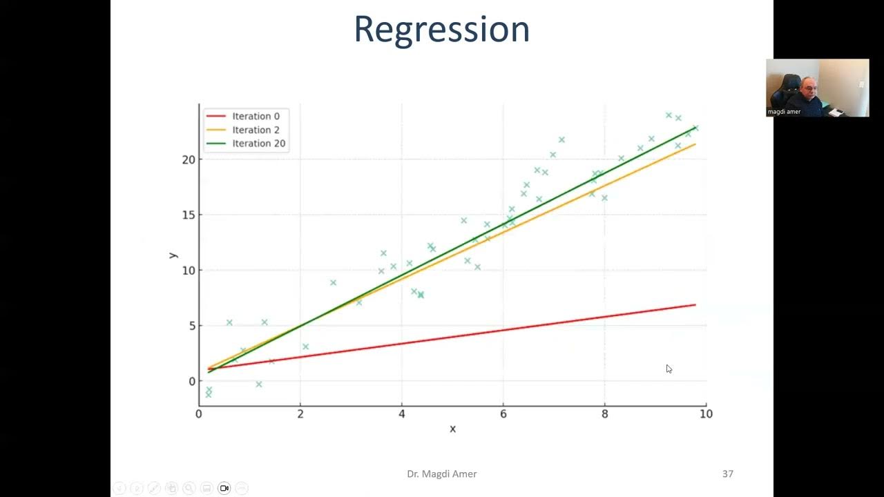 Intro To AI Lecture3 Part2 | مقدمة في الذكاء الصناعي - YouTube
