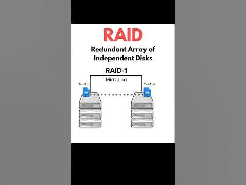 Explained! RAID (Redundant Array of Independent Disks) - YouTube