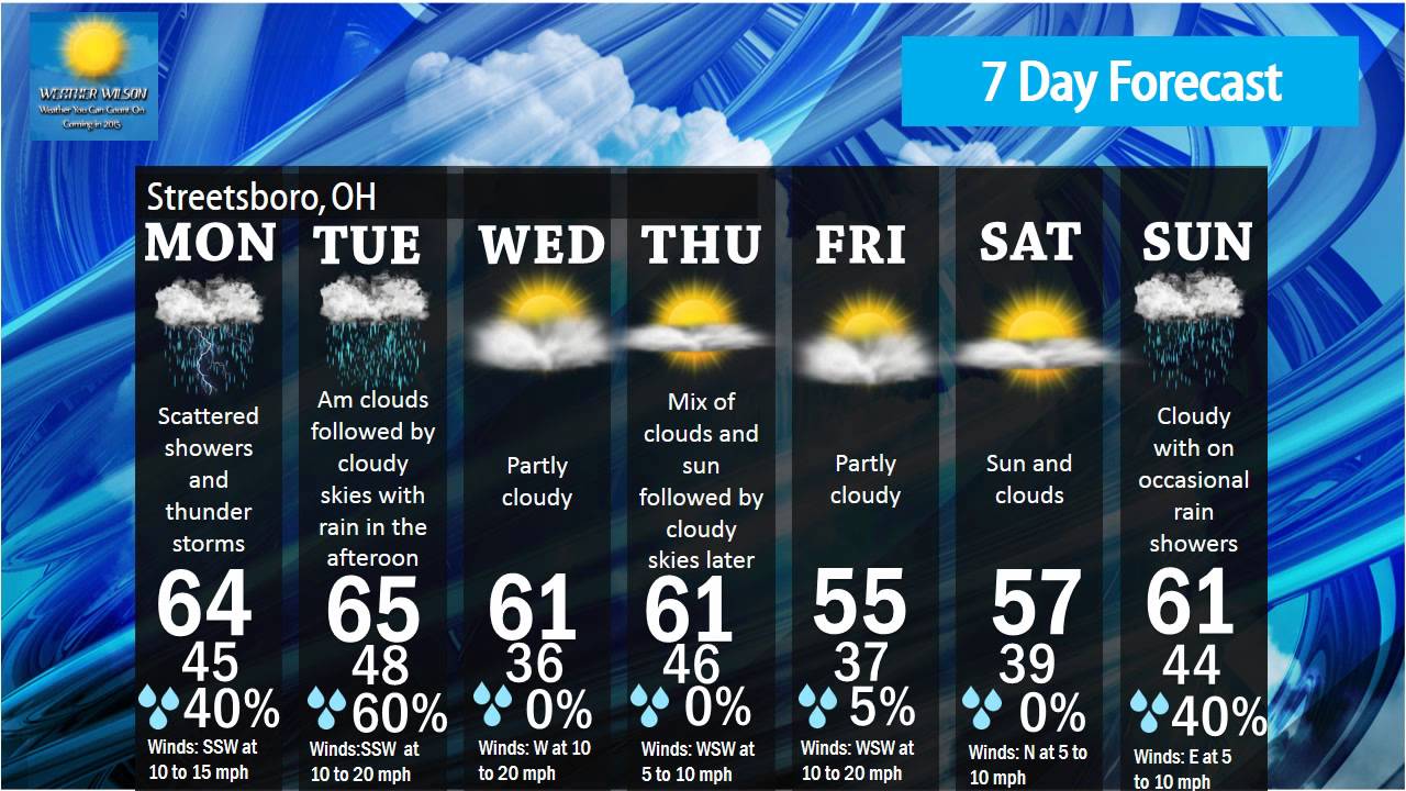 Copy of 10 5 14 7 day Outlook ver 2 - YouTube