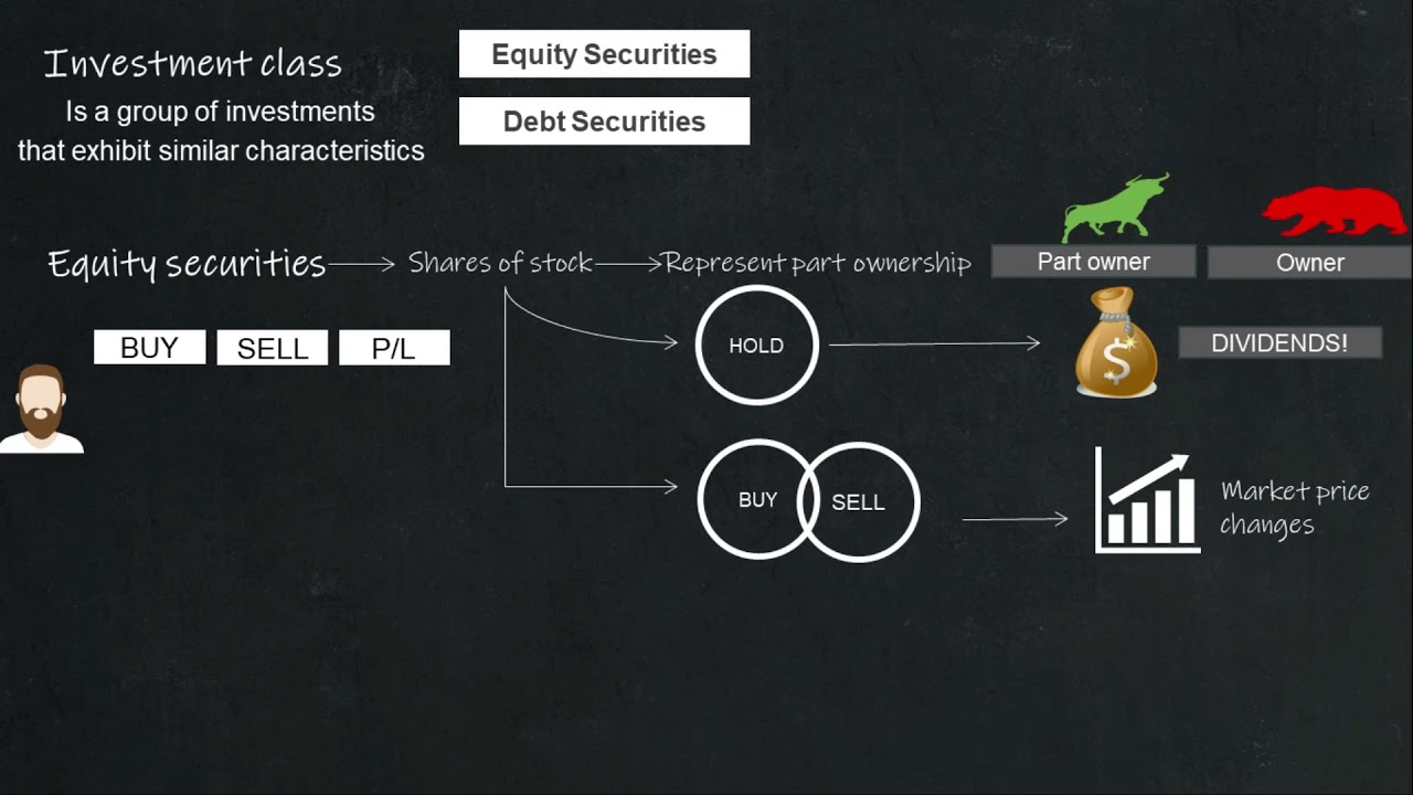 02 Overview of Financial Instruments - YouTube
