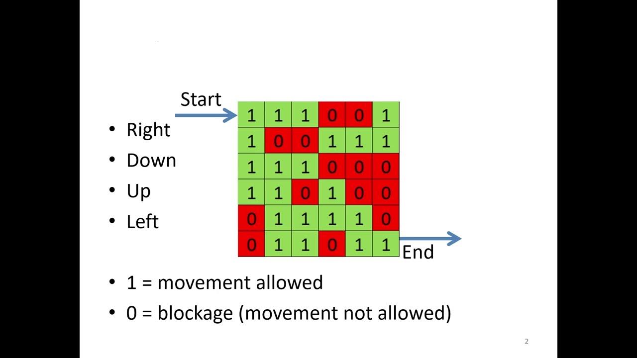 10. DSA- Solving Mazes with Stacks - An Application of Stack - YouTube