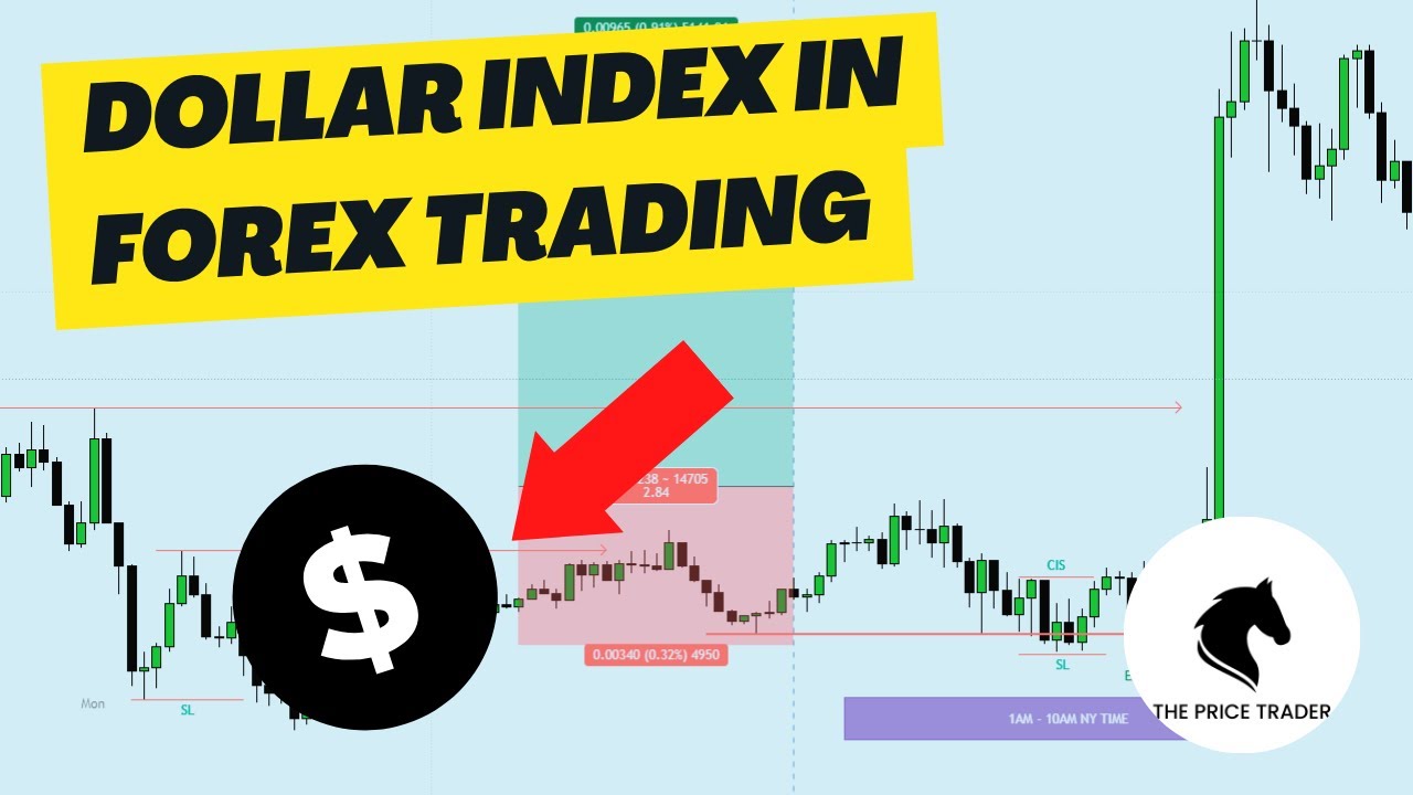 Learn How to Forex Trade - The Price Trader