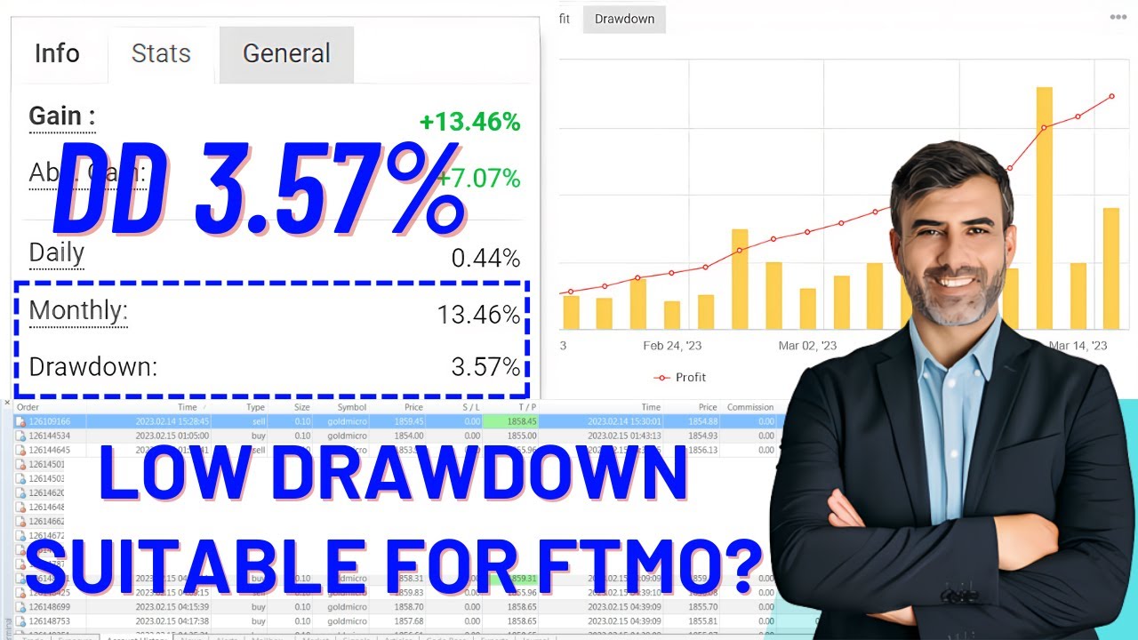 Building Effective Forex Trading Strategies with Low Drawdown | Oracle ...