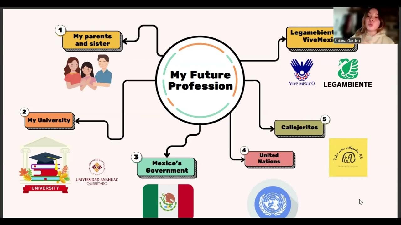 Activity 2b. Video. Self-reflection and actor maps - YouTube