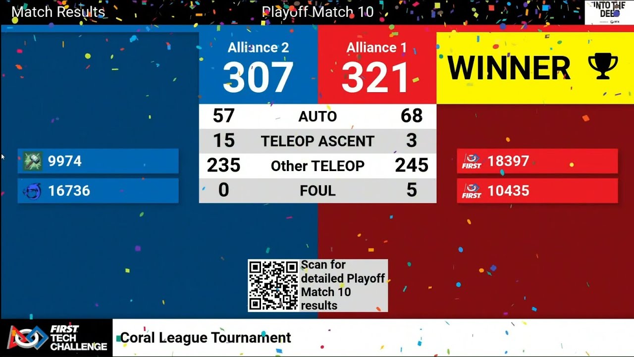 Coral League Tournament Finals Match | 18397 Aztechs & 10435 Circuit Breakers | FTC INTO THE ...