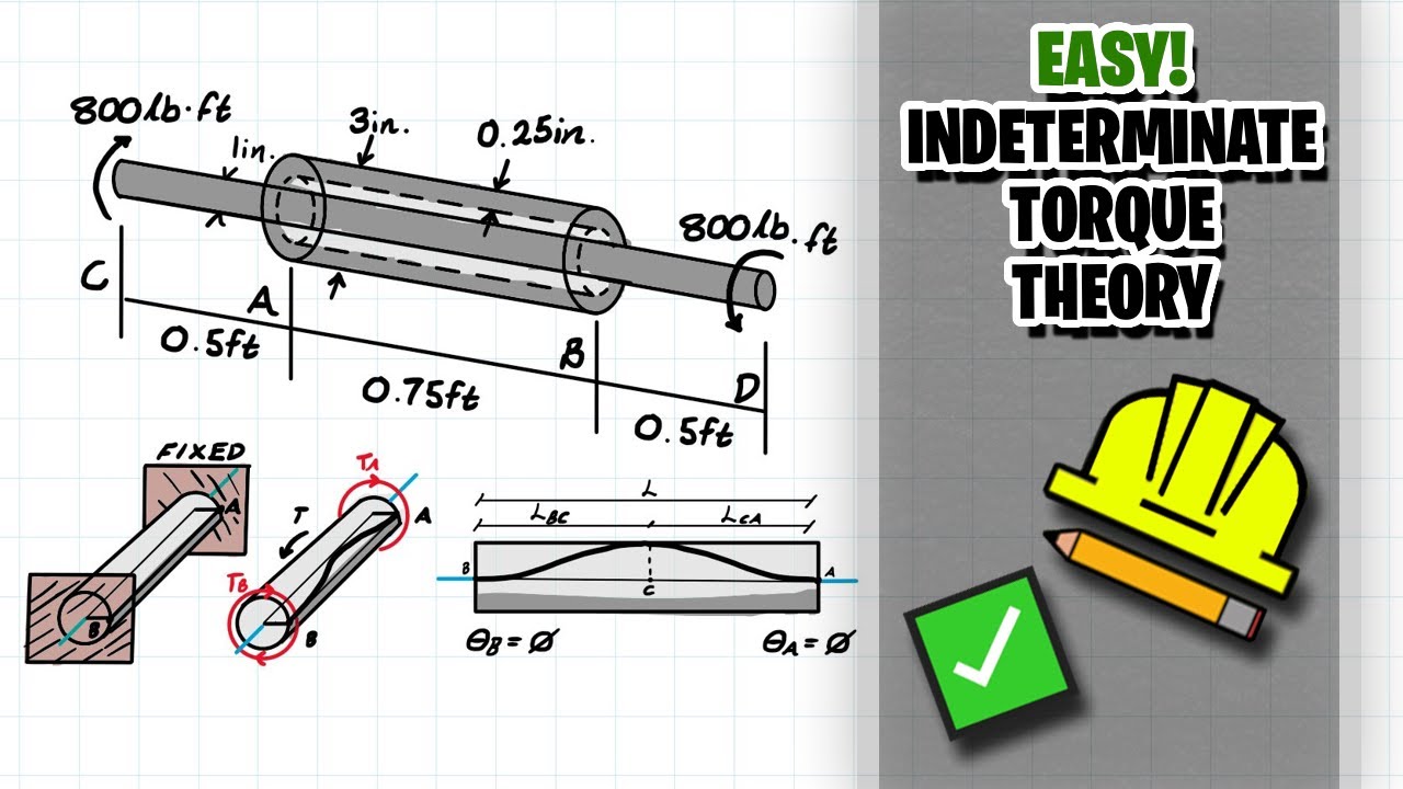 Indeterminate Torque Loaded Member Theory and Examples! - YouTube