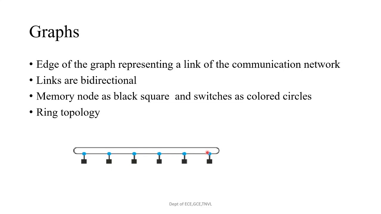 Lec34-Introduction to multiprocessor network topologies - YouTube