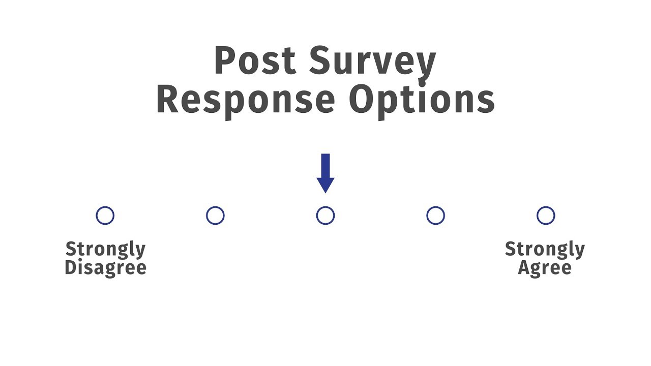 Region 10 Post Session Evaluation - YouTube