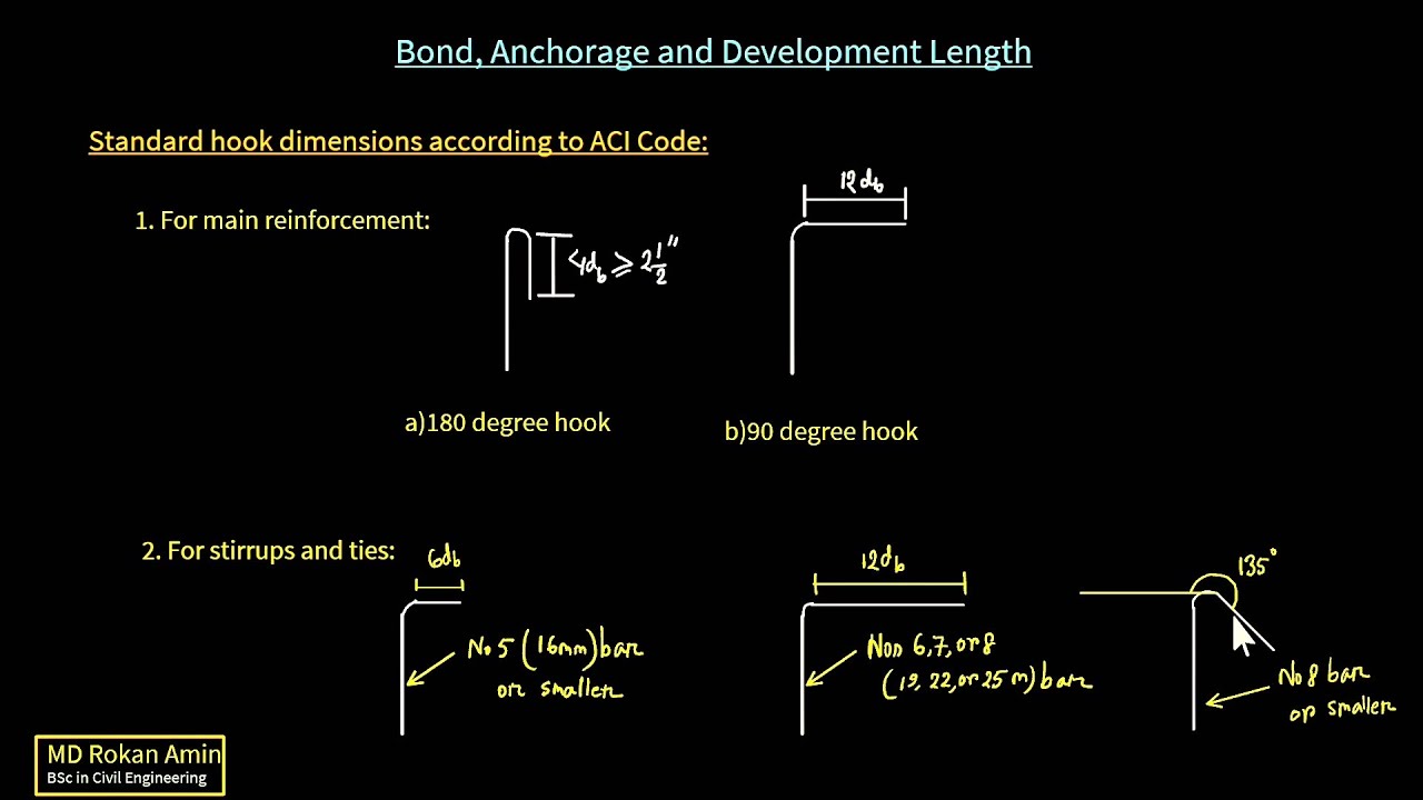 Bond,Anchorage and Development Length || class 1|| Bangla lecture - YouTube