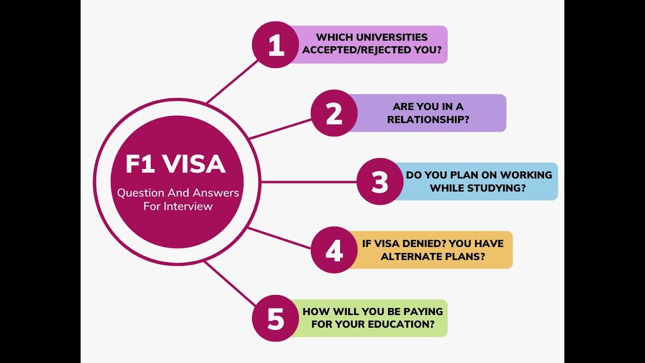 🇺🇲 F1 visa most important questions | study in usa - YouTube