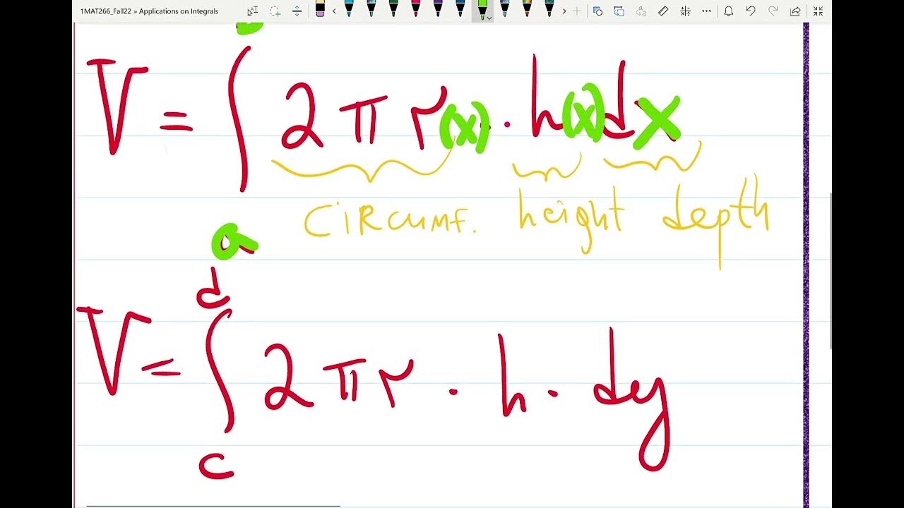 7.3 Shell Method - Intro - YouTube