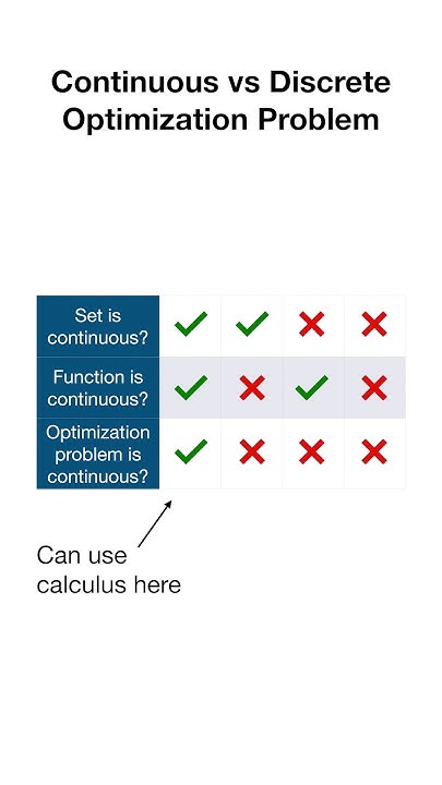 Discrete vs Continuous Optimization Problems - YouTube