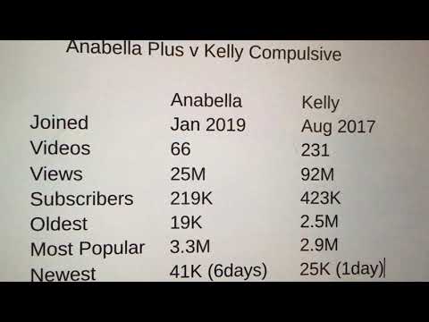 Anabella Plus der zweite Kanal von Anabella Galeano