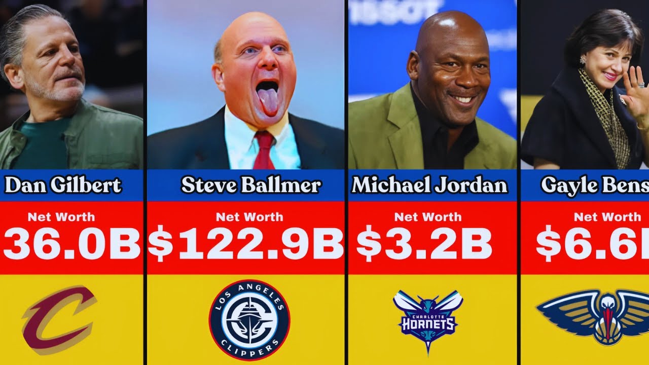 Most Richest NBA Team Owners Comparison - YouTube