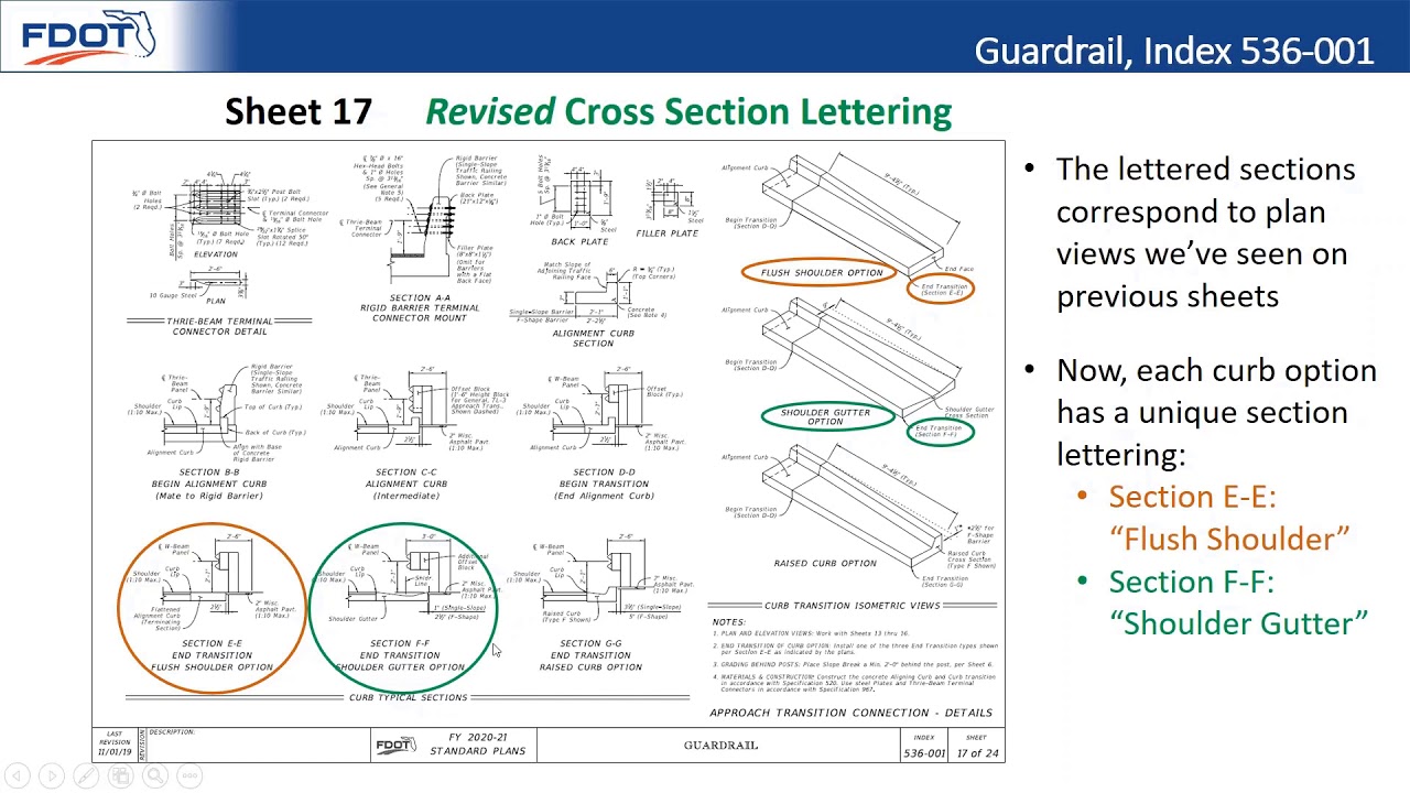 2020-21 Standard Plans Update Training - Guardrails - YouTube