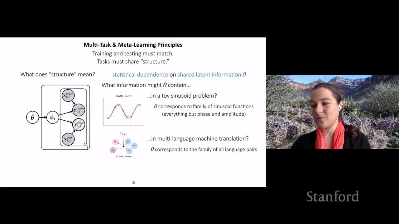 Stanford CS330: Deep Multi-task and Meta Learning | 2020 | Lecture 8 - Bayesian Meta-Learning ...
