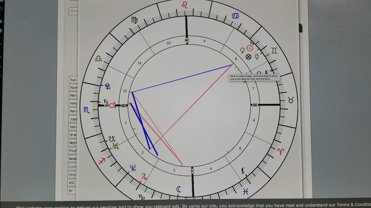 How to read your Natal Chart - Aspects - YouTube