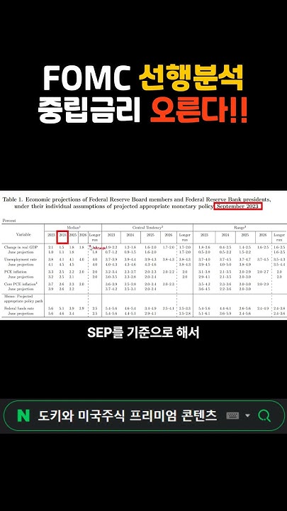 FOMC 선행분석 (금리인하는 미뤄졌다) - YouTube