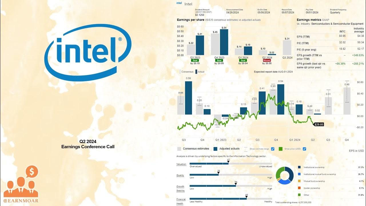 $INTC Intel Corporation Q2 2024 Earnings Conference Call - YouTube