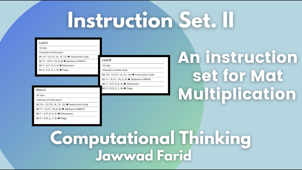 The instruction set for matrix multiplication. ITC - Part II. Fall '25 ...