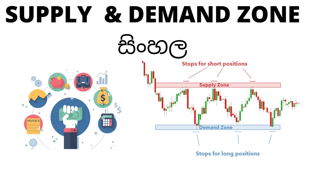 Support and Resistance zone Forex - YouTube