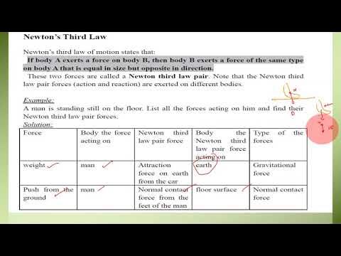 Newtons Third Law A Levels Physics Lecture 25 - YouTube