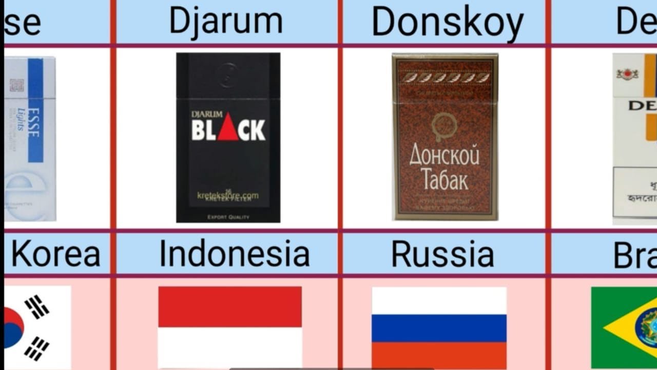 Famous Cigarette Brands From Different Countries |Ultimate Info| - YouTube