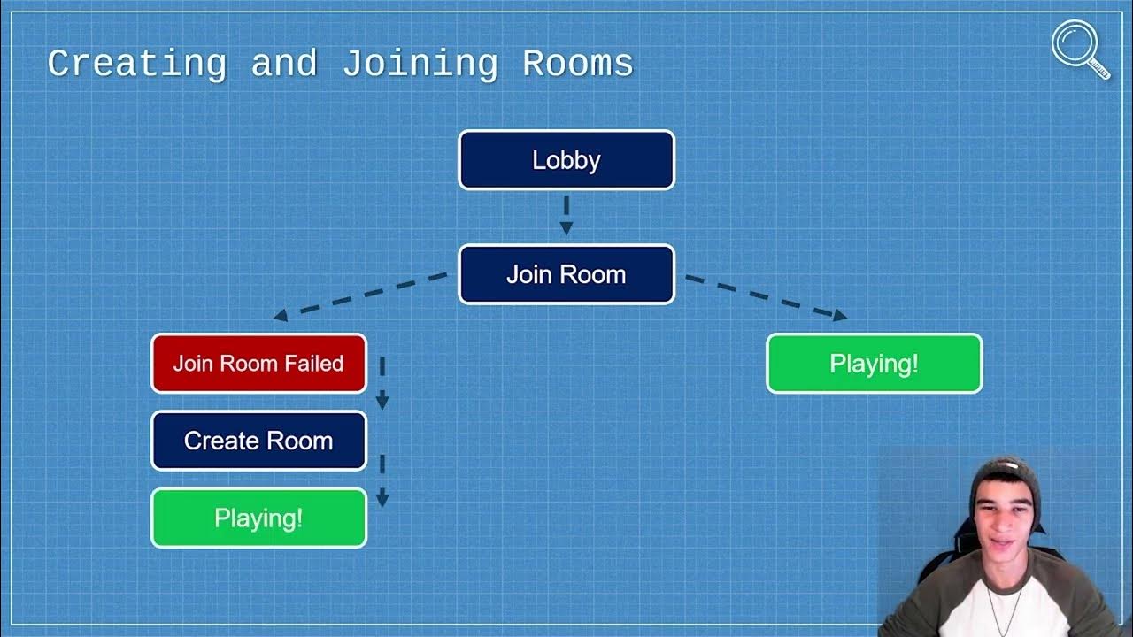 Unity Photon Pun2 Tutorial Creating And Joining Rooms Online Multiplayer Youtube