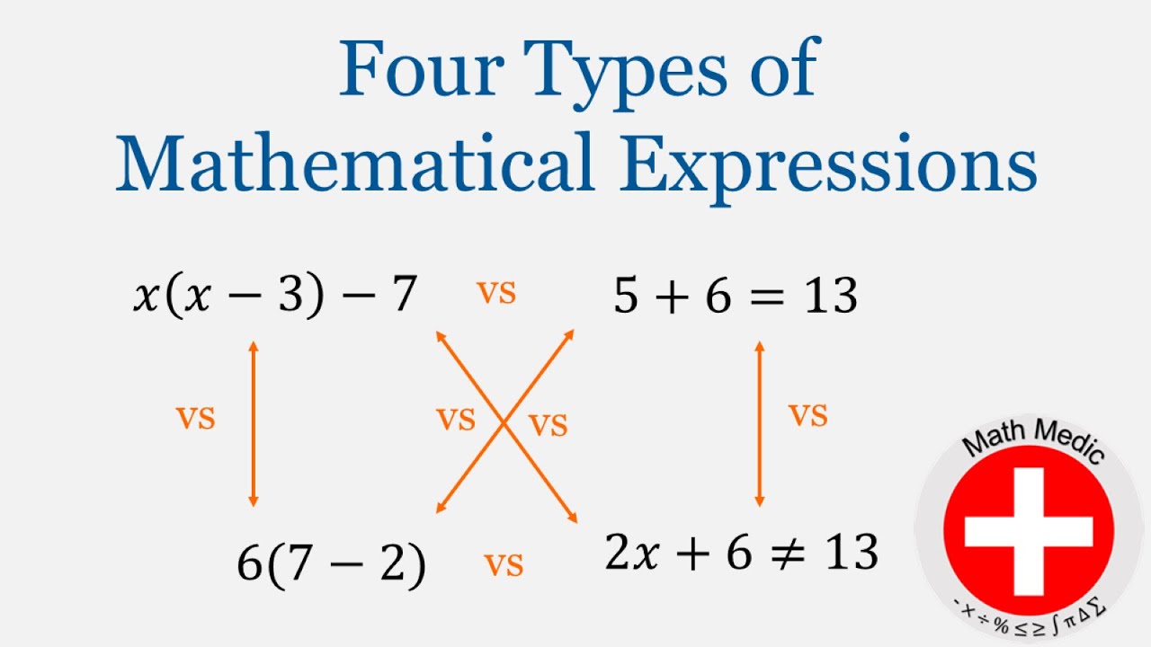 Types of Mathematical Expressions (Algebra Unit 1: #5) - YouTube