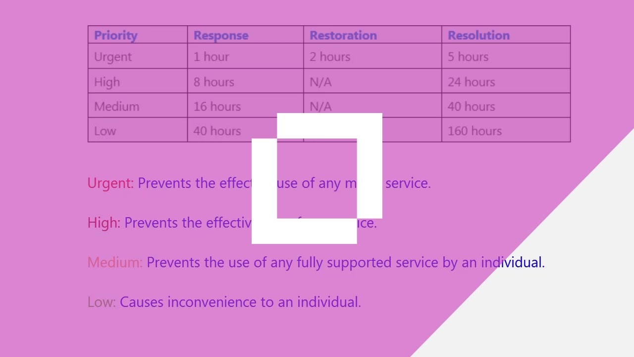Designing MFSD Solution - Step 4 - Defining IT Response parameters to ...
