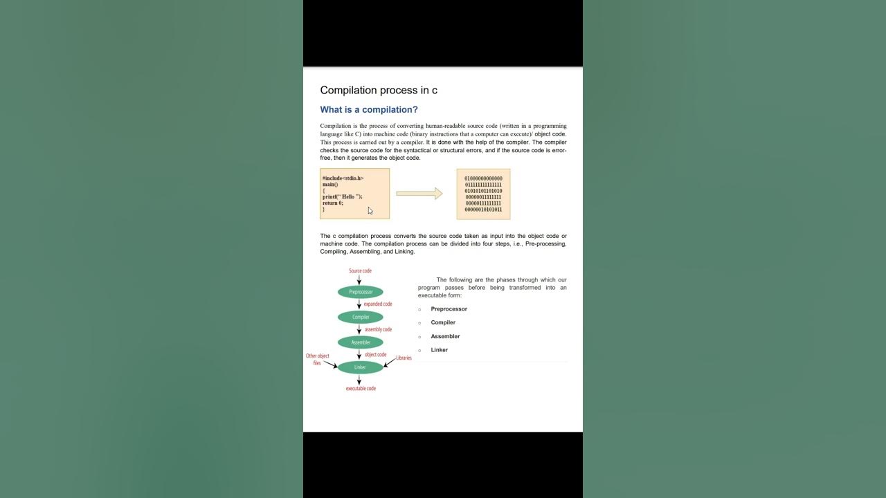 C Compilation Process | C Language Tutorial for Beginners | C language full course | Short - YouTube
