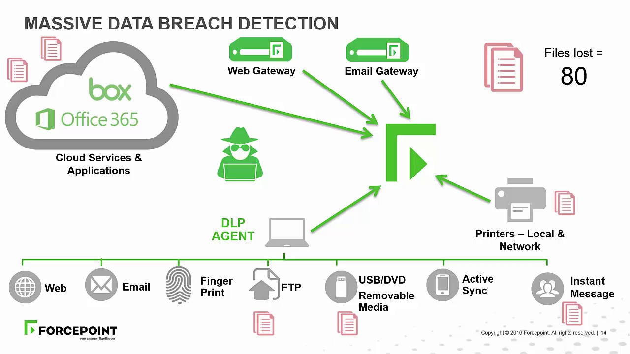Forcepoint - Massive Data Breach Prevention - YouTube