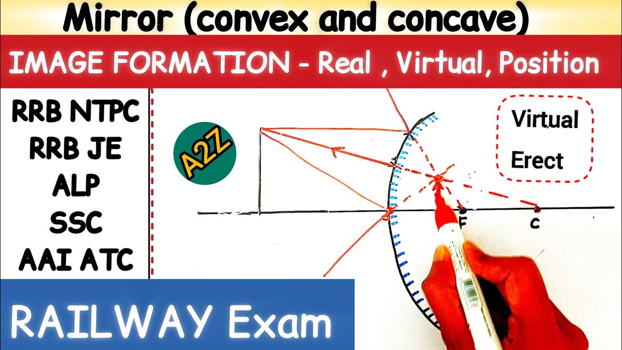 Understanding Mirrors for Railway Exams | NTPC, JE, ALP, AAI ATC & More ...
