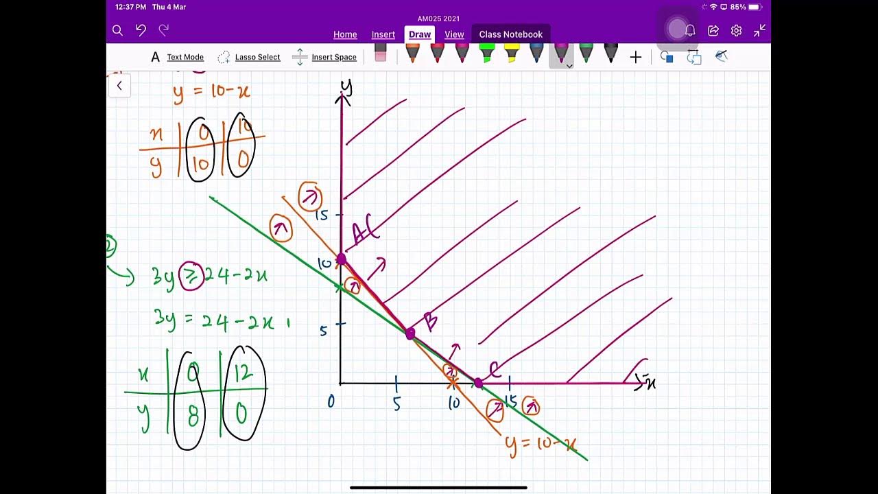 AM025 : TOPIC 4 : LINEAR PROGRAMMING PART 4 - YouTube