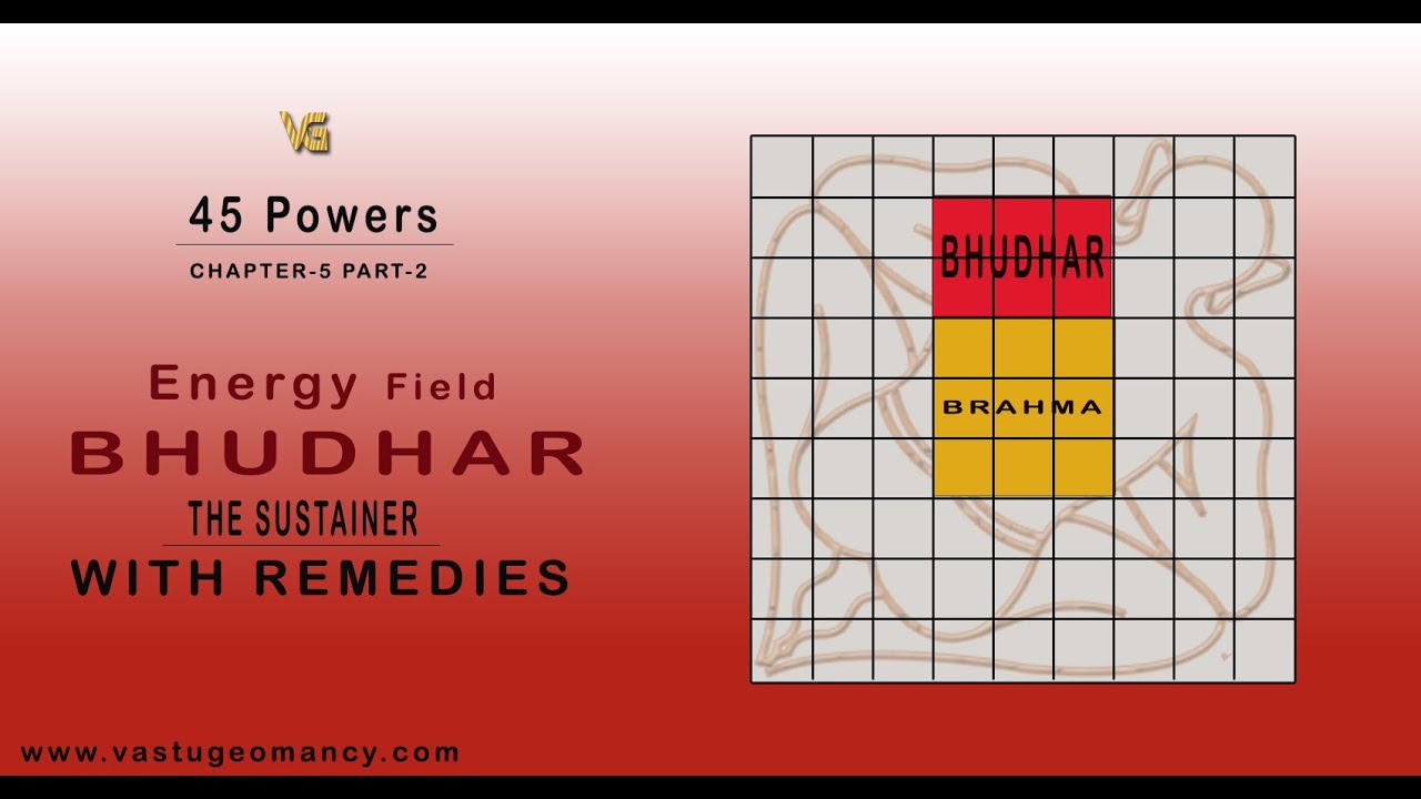 10.2 Vastu Energy Field BHUDHAR (45 Vastu Devta Fields) - YouTube