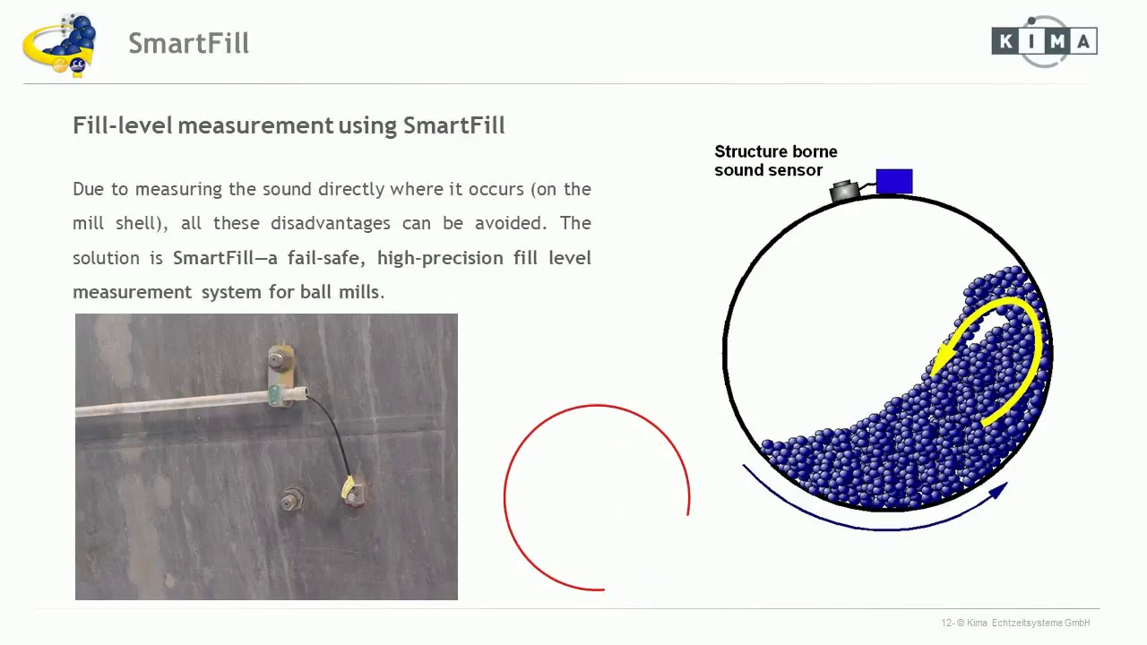 MillMaster + SmartFill for ball mills; Innovative Control of Grinding ...