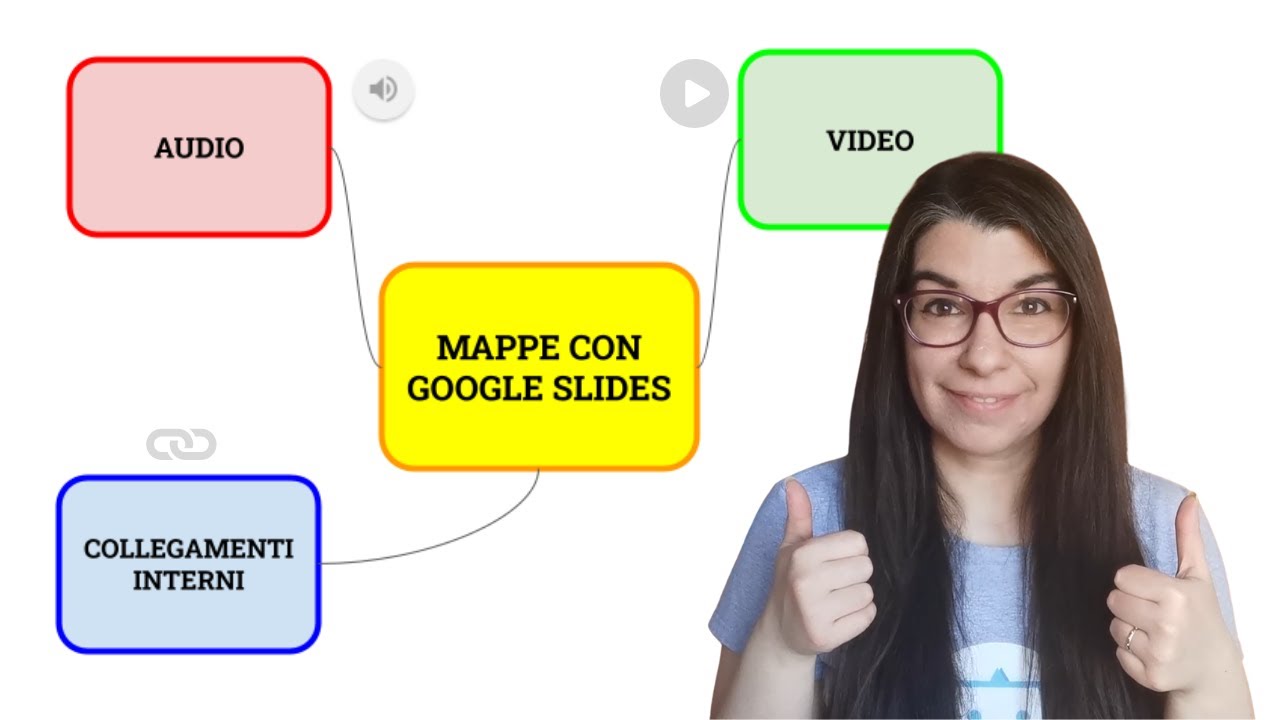 Mappe mentali e concettuali con Google Presentazioni - YouTube