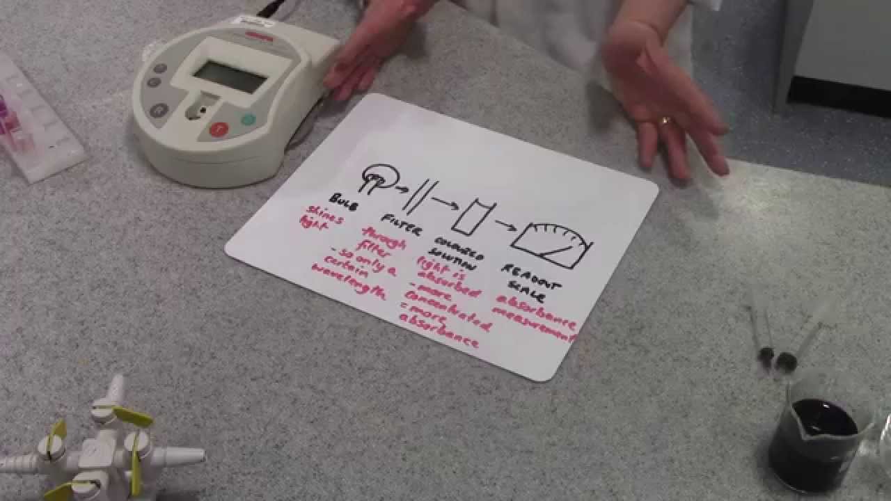 Colorimeter - YouTube