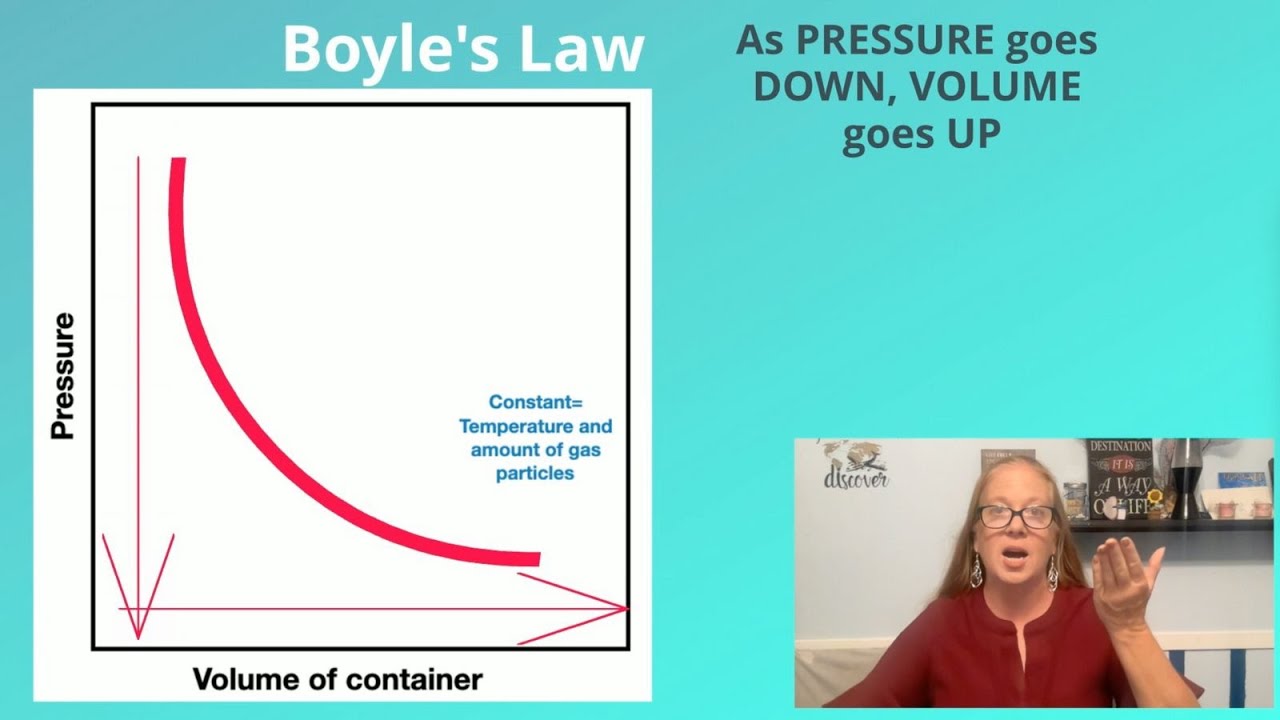 Boyle’s Law, Charles’s Law, and Gay-Lussac’s The Main Gas Laws ...