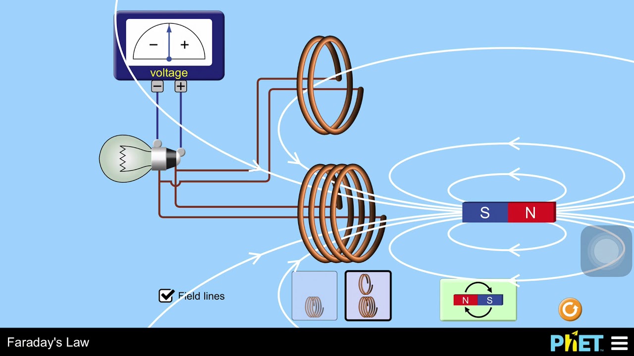 Faraday's Law Concept - Simulation - YouTube