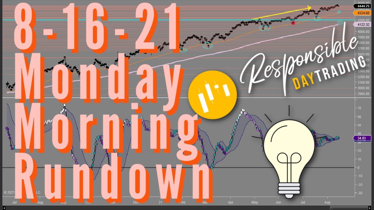 Monday Morning Rundown 8-16-21 - YouTube