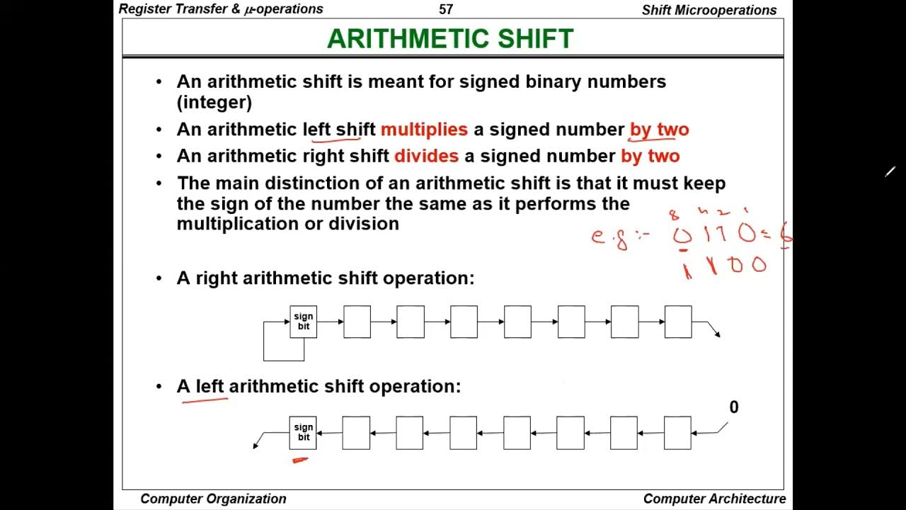 Shift Microoperation - YouTube