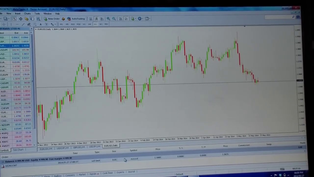 How to Use MetaTrader 4 MT4 Tutorial Placing Trades and Stops - YouTube